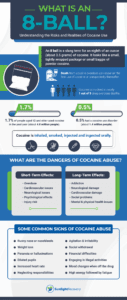 What is an 8-Ball? - Sunlight Recovery | Boca Raton Rehab
